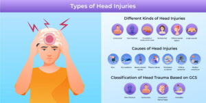 Understanding Head Injuries: Types & Treatments