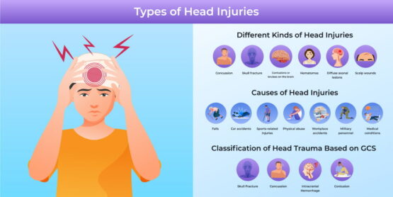 Understanding Head Injuries: Types & Treatments