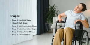 Huntington's Stages and Early Signs