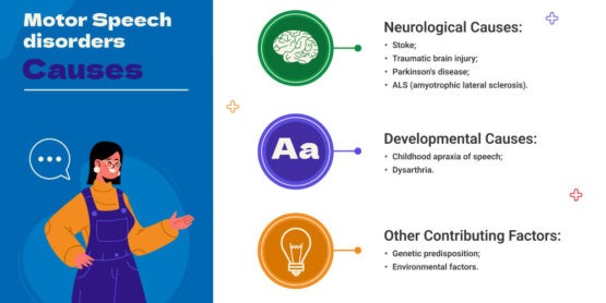 Motor Speech Disorders: Causes and Treatments