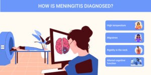 How is Meningitis Diagnosed? - Lone Star Neurology