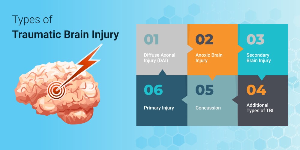 Traumatic Injury Experts Issue New Treatment Guidelines For Traumatic