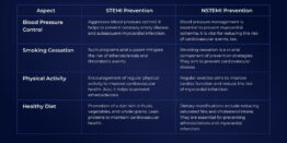 Myocardial Infarction: STEMI vs NSTEMI - Lone Star Neurology