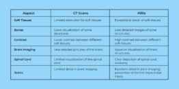 CT Scan vs MRI: Key Differences - Lone Star Neurology