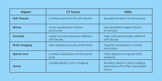 CT Scan vs MRI: Key Differences - Lone Star Neurology