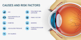 The Most Dangerous Eye Disease. An In-Depth Analysis