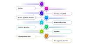 Recognizing Common Pediatric Neurological Disorders