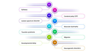 Recognizing Common Pediatric Neurological Disorders
