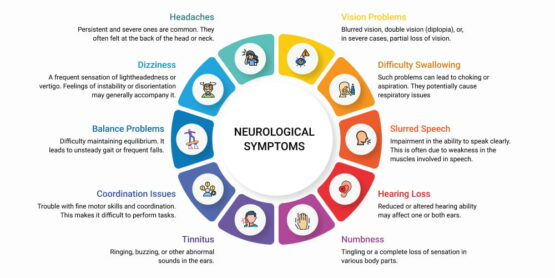 Arnold Chiari Syndrome: Causes and Symptoms
