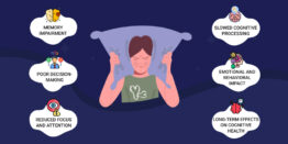 Neurological Impacts of Sleep Loss: Why Sleep Matters