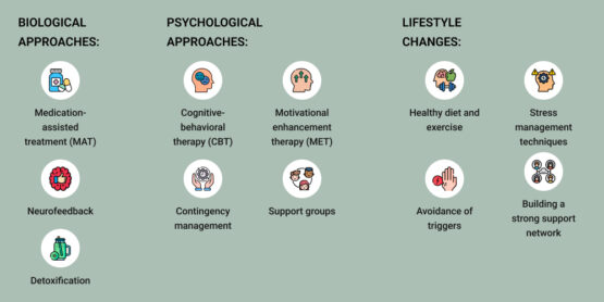 Understanding Brain Reward System: Neuroscience of Addiction