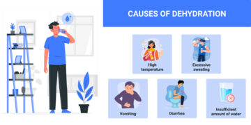 Dehydration and brain function: what you need to know