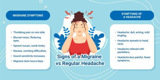 Migraine and headache: basic differences