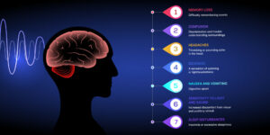 How Concussions Impact Brain Health & Recovery