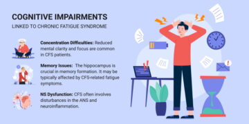 Chronic Fatigue: Impact on Your Nervous System
