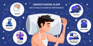 How Sleep Quality Impacts Brain & Nerve Health