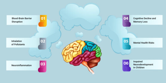 Neurological Impact of Air Pollution – Risks & Insights